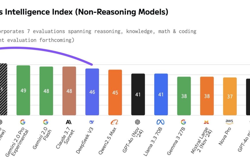DeepSeek-V3-0324: Monstrul din adâncuri care redefinește inteligența ...